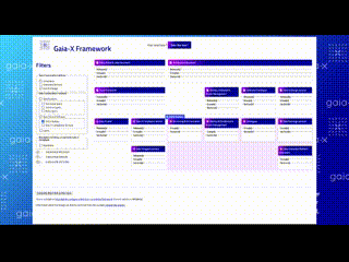 Gaia-X Framework - Gaia-X: A Federated Secure Data Infrastructure